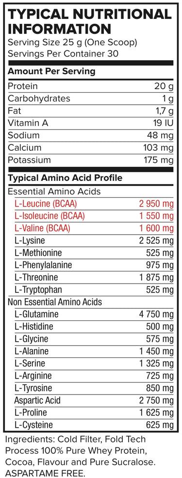 PerfectNutritionSystems – PNS